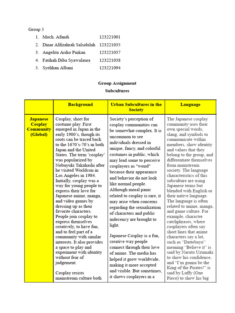 Group 5 - Subcultures Assignment - Language and Culture in Urban ...