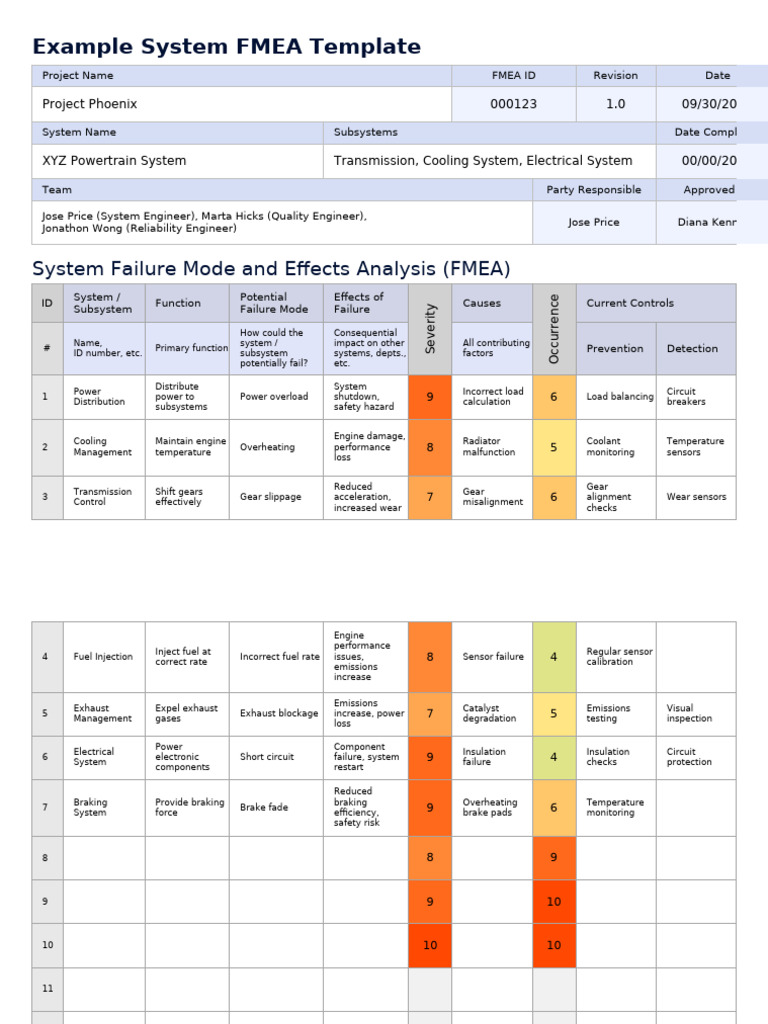 IC Example System FMEA Template 12192 | PDF | Mechanical Engineering