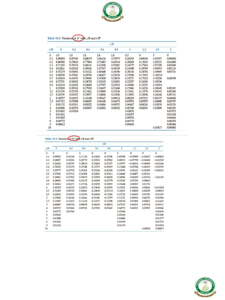 Tables | PDF