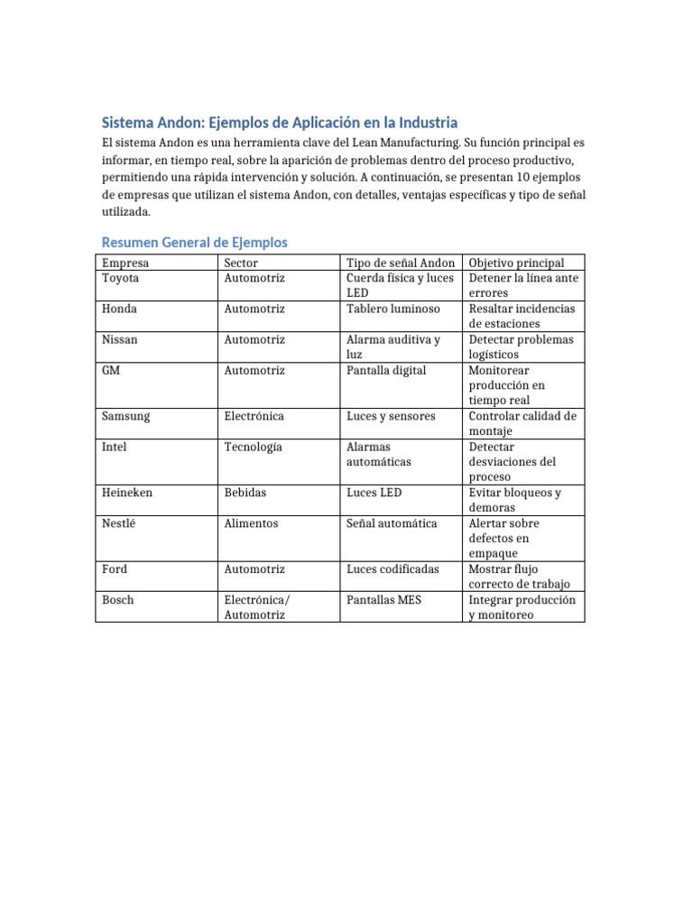 Ejemplos Sistema Andon Completo | PDF | Lean Manufacturing | Electrónica