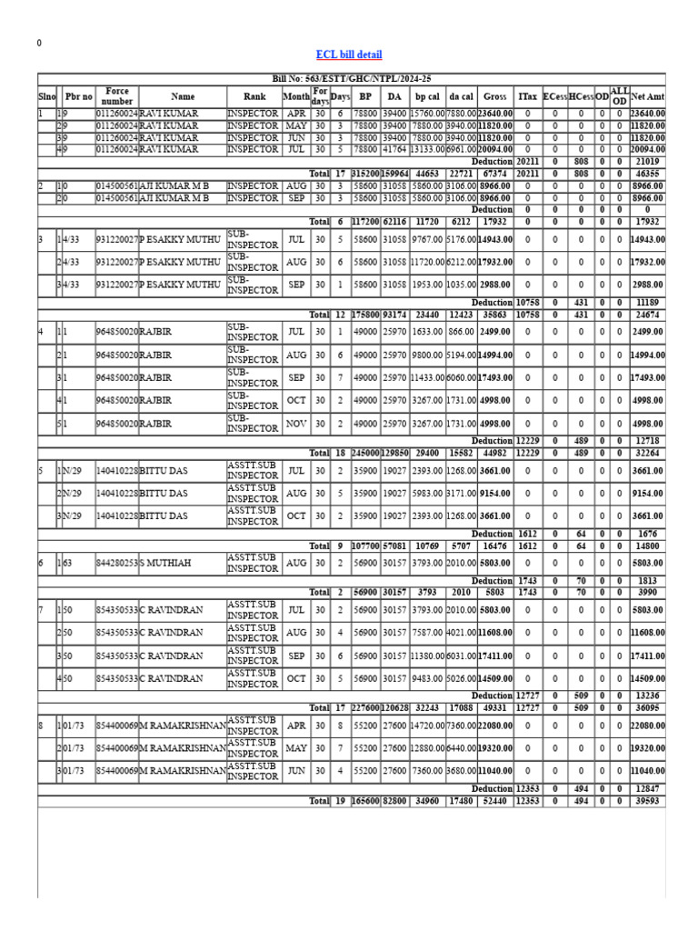 ECL Bill Detail | PDF