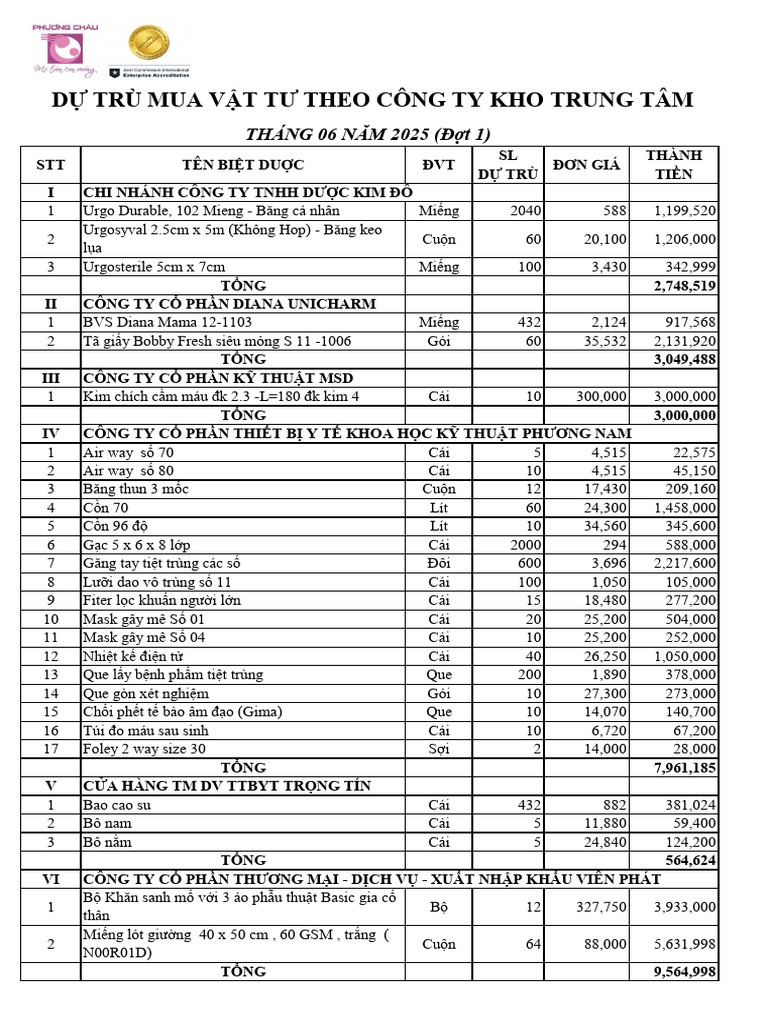 Dự Trù Mua Hàng Tháng 6 Đợt 1 (Vật Tư) sfs | PDF