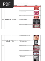 Panduan Lengkap Odontogram Gigi | PDF