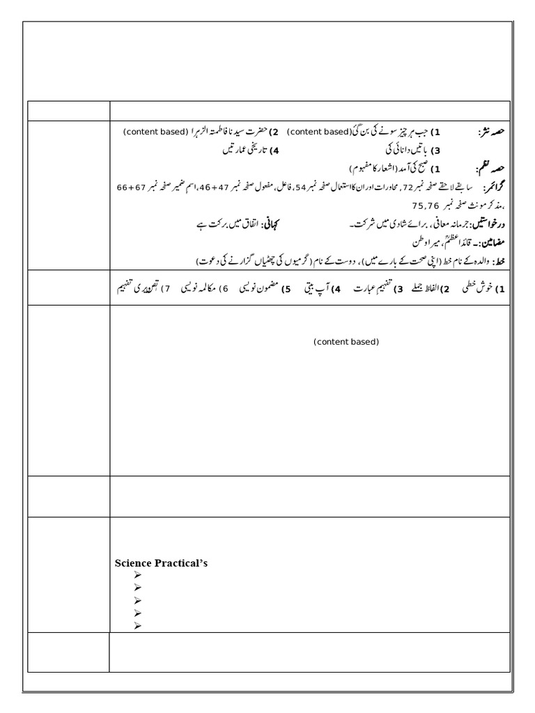 2nd Term Syllabus (Only IV) | PDF | Grammar | Linguistics