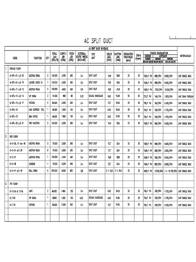 03 Nabire Vac 401~403 Daftar Peralatan r3 3 Model | PDF
