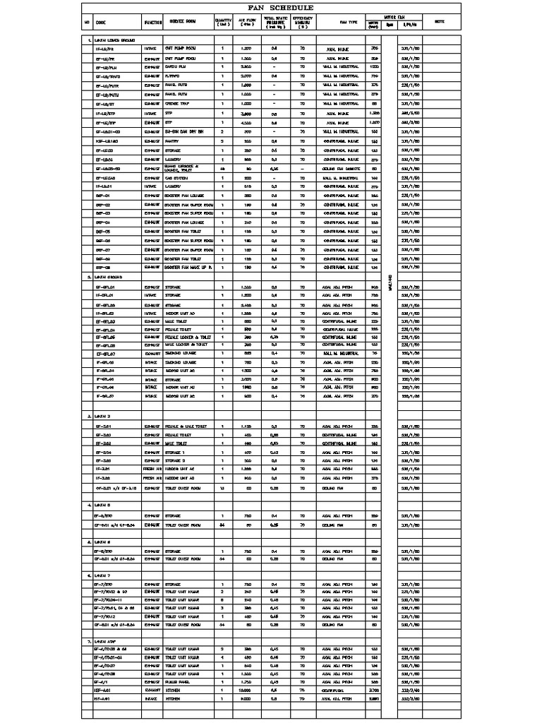 03 Nabire Vac 401 403 Daftar Peralatan r3 6 Model | PDF