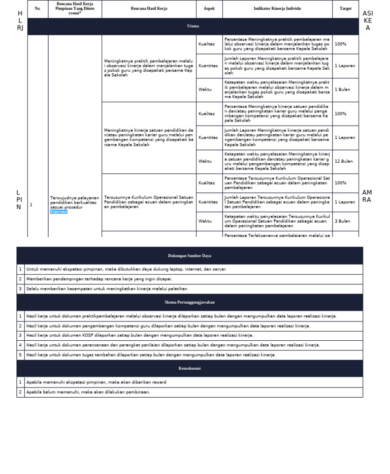 RHK Guru Dan Lampiran TH 2025-1 | PDF