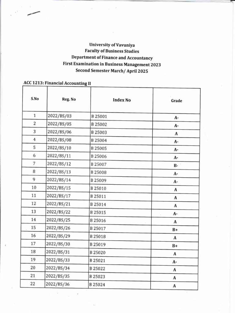 ACC 1213 Financial Accounting II | PDF