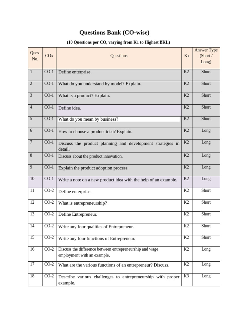 Idea To Business Modal (IBM) Questions Bank, Btech Cse | PDF ...