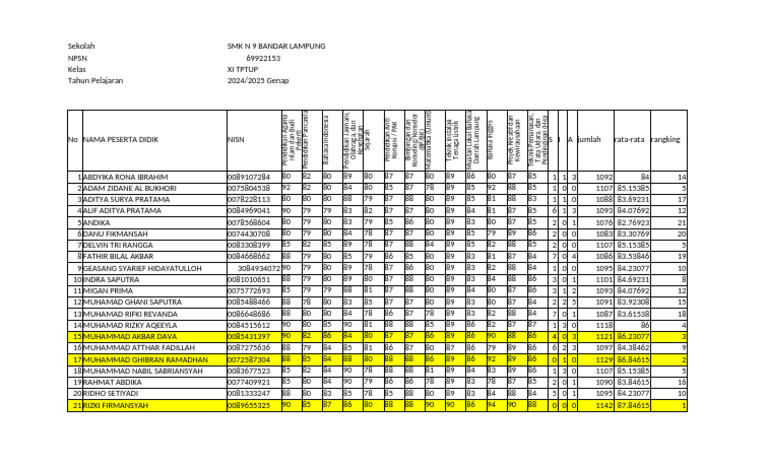 Leger Nilai Akhir Kelas XI TPTUP | PDF