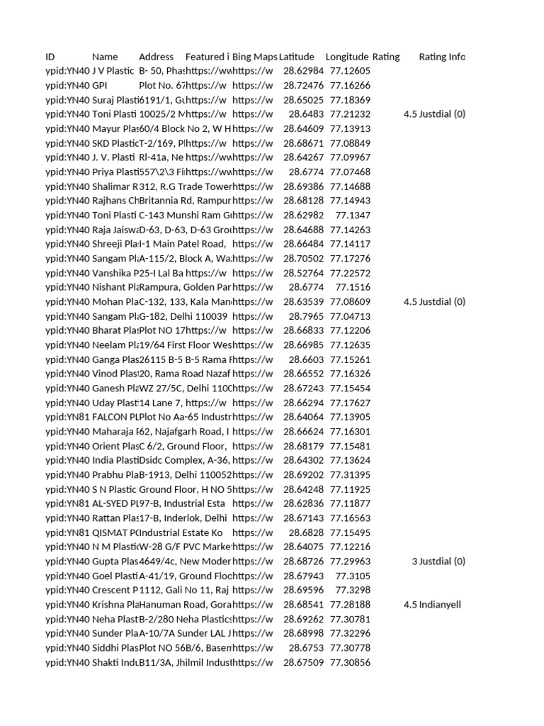 Bing Maps Scraper 804 20250527133500 | PDF