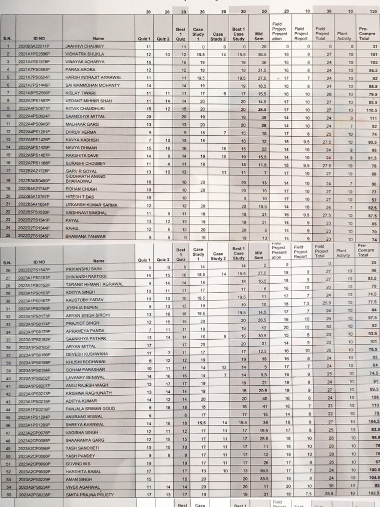 POM Marks List | PDF
