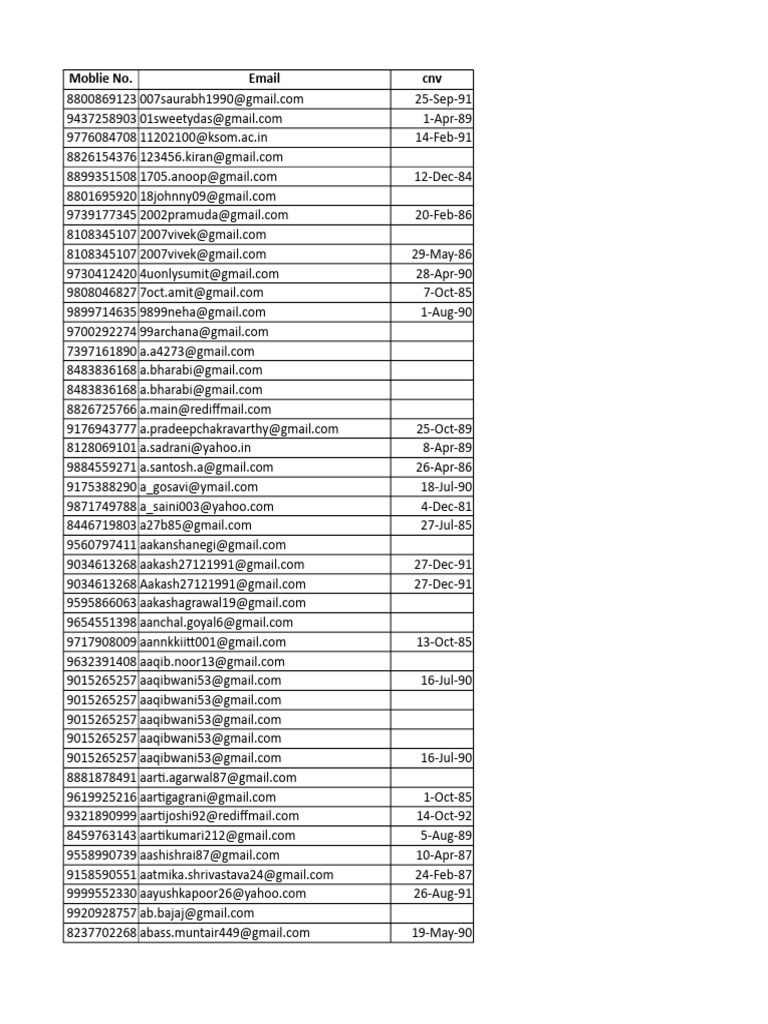 Salaried Dataxlsx PDF Free | PDF