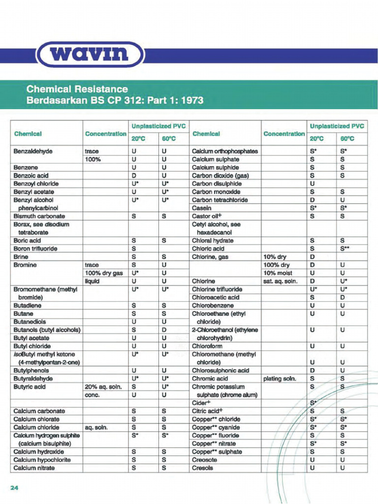 Katalog Wavin PVC SNI 13 | PDF