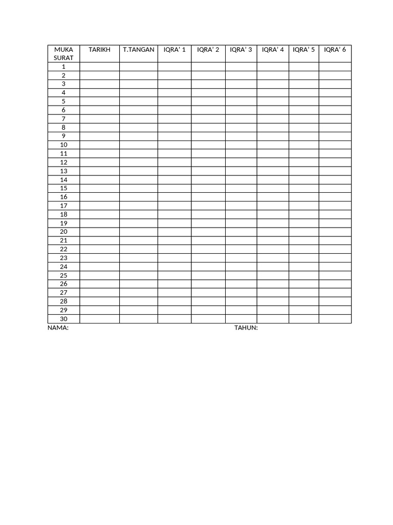 Tasmik 1 | PDF