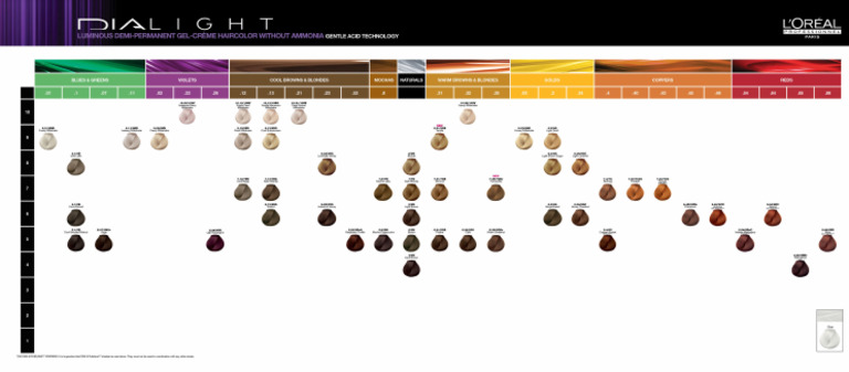 DIA Light Color Chart | PDF