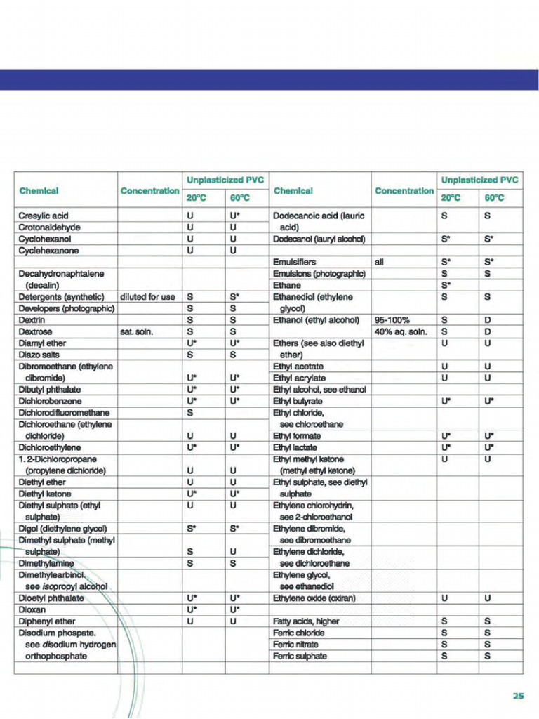 Katalog Wavin PVC SNI 14 | PDF