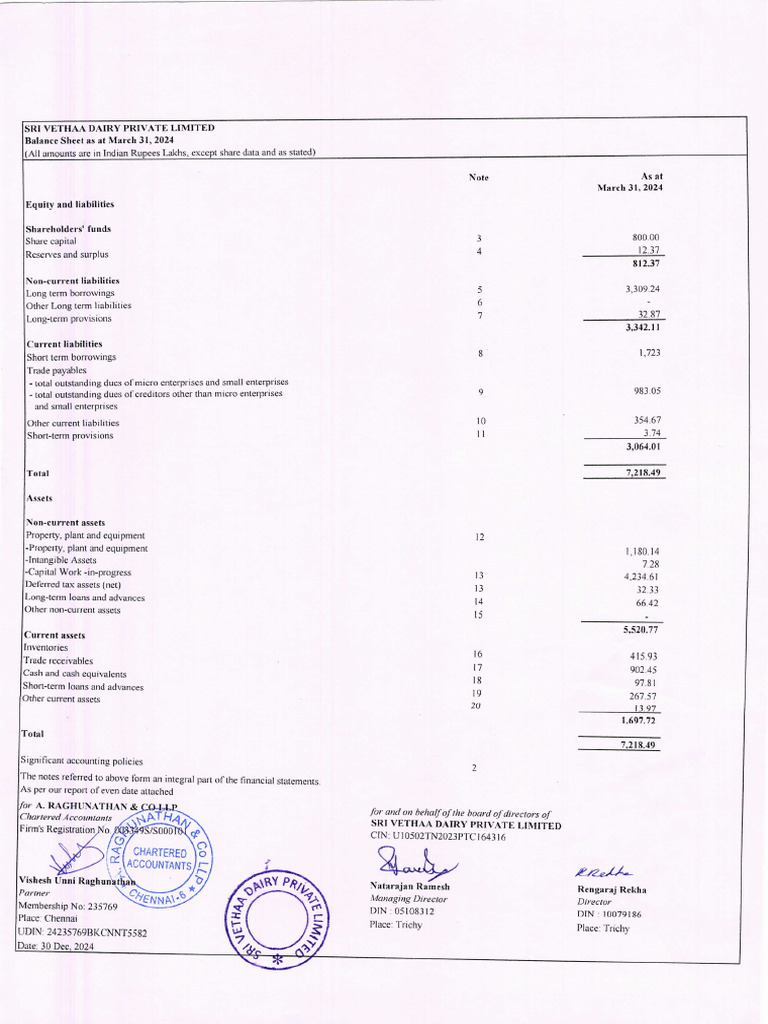 Itr Ay2024 25 Sri Vetha Dairy | PDF | Depreciation | Deferred Tax