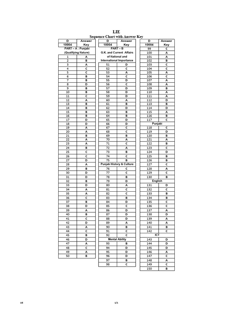 LIE Seq. Set-D | PDF
