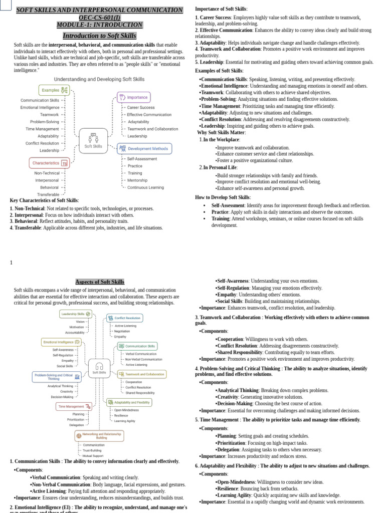 Soft Skills | PDF | Nonverbal Communication | Communication
