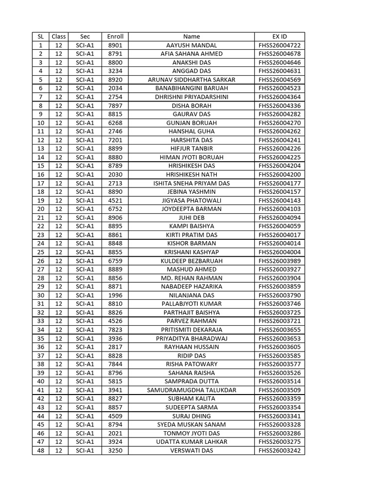 Class 12 SCI-A1 Enrollment List | PDF