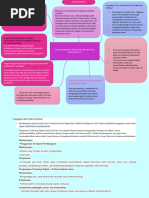 Peta Konsep Atau Gagasan Modul Pedagogik | PDF