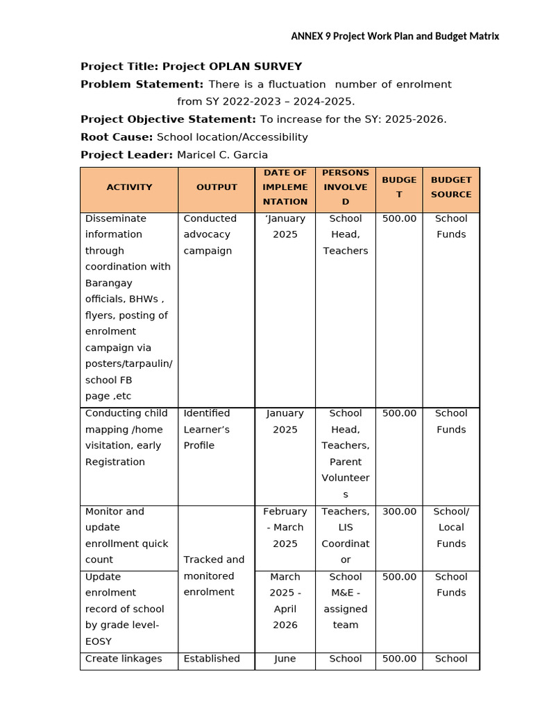 SIP Annex 9 Project Work Plan and Budget Matrix Oplan Survey 1 | PDF | Learning | Teachers