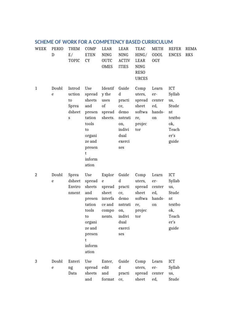 S2 ICT Scheme Term2 CBC Format | PDF | Semiconductors | Electromagnetism