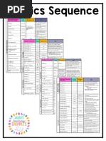 UFLI Foundations Scope and Sequence | PDF | Linguistics | Languages