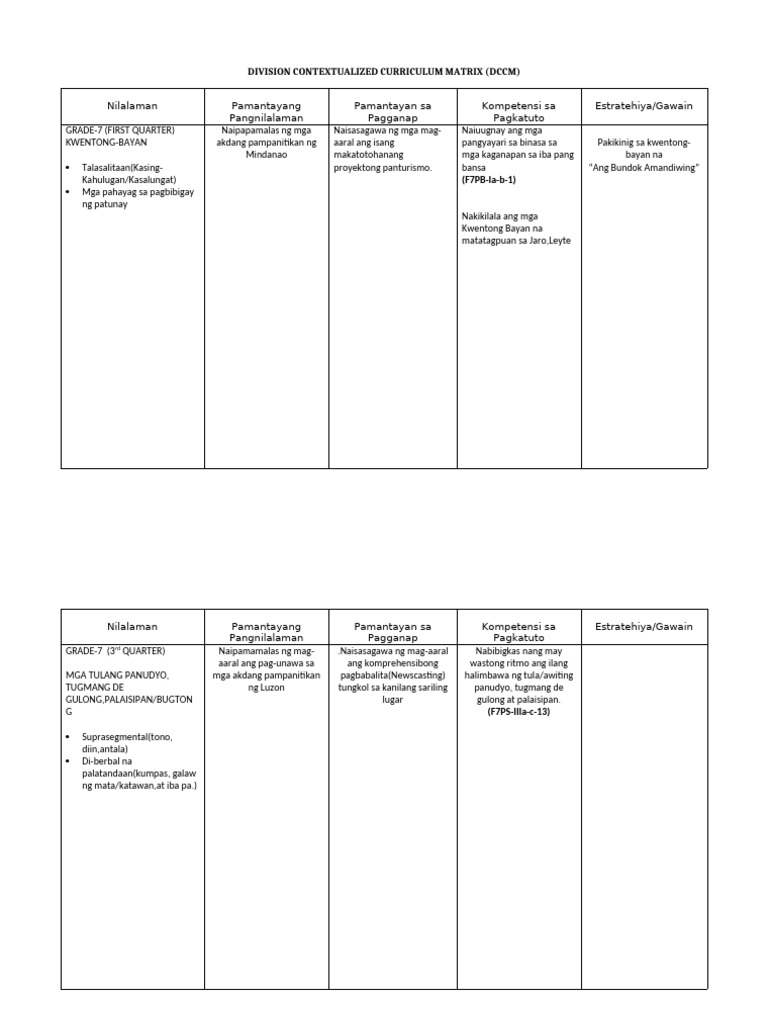 DIVISION CONTEXTUALIZED CURRICULUM MATRIX (Template) | PDF