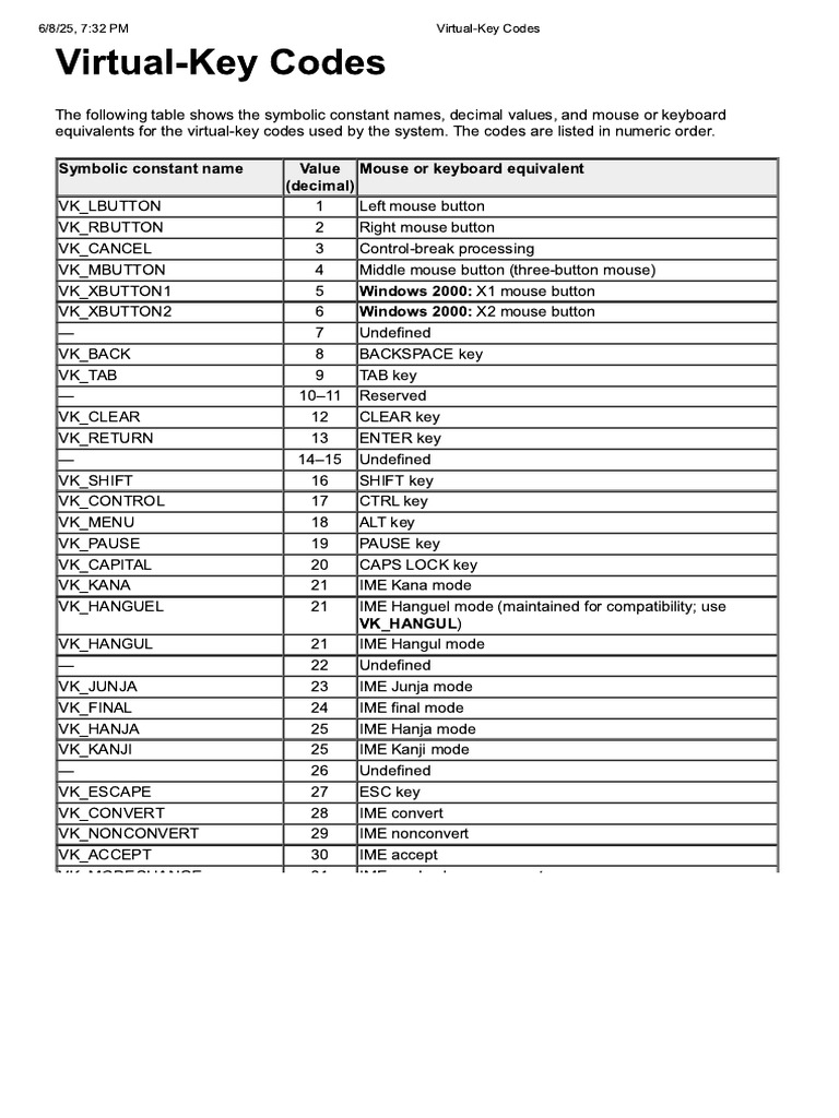 Virtual-Key Codes | PDF