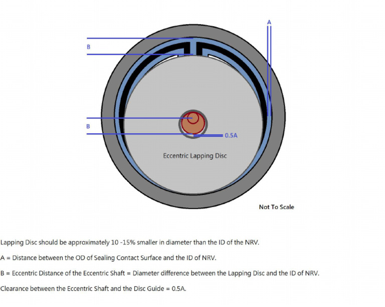 Eccentric Lapping Disc | PDF