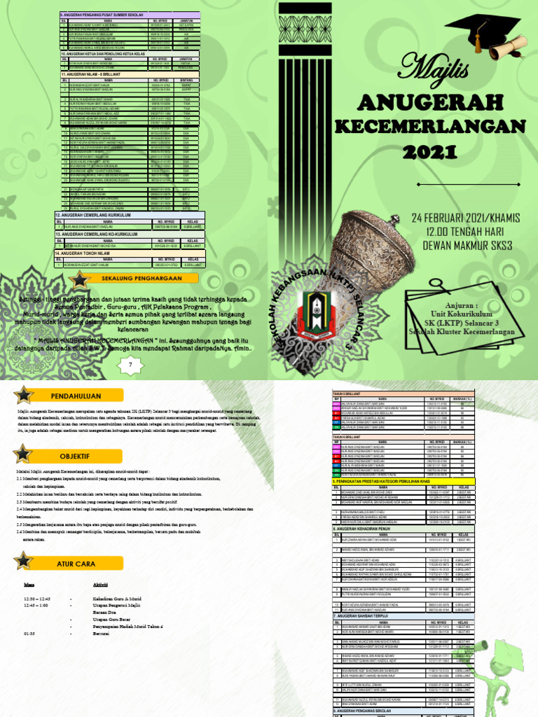 Anugerah Kecemerlangan SK Selancar 3 | PDF
