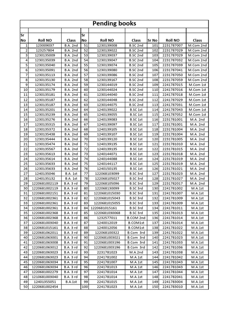 Pending Book List 2024-25 | PDF