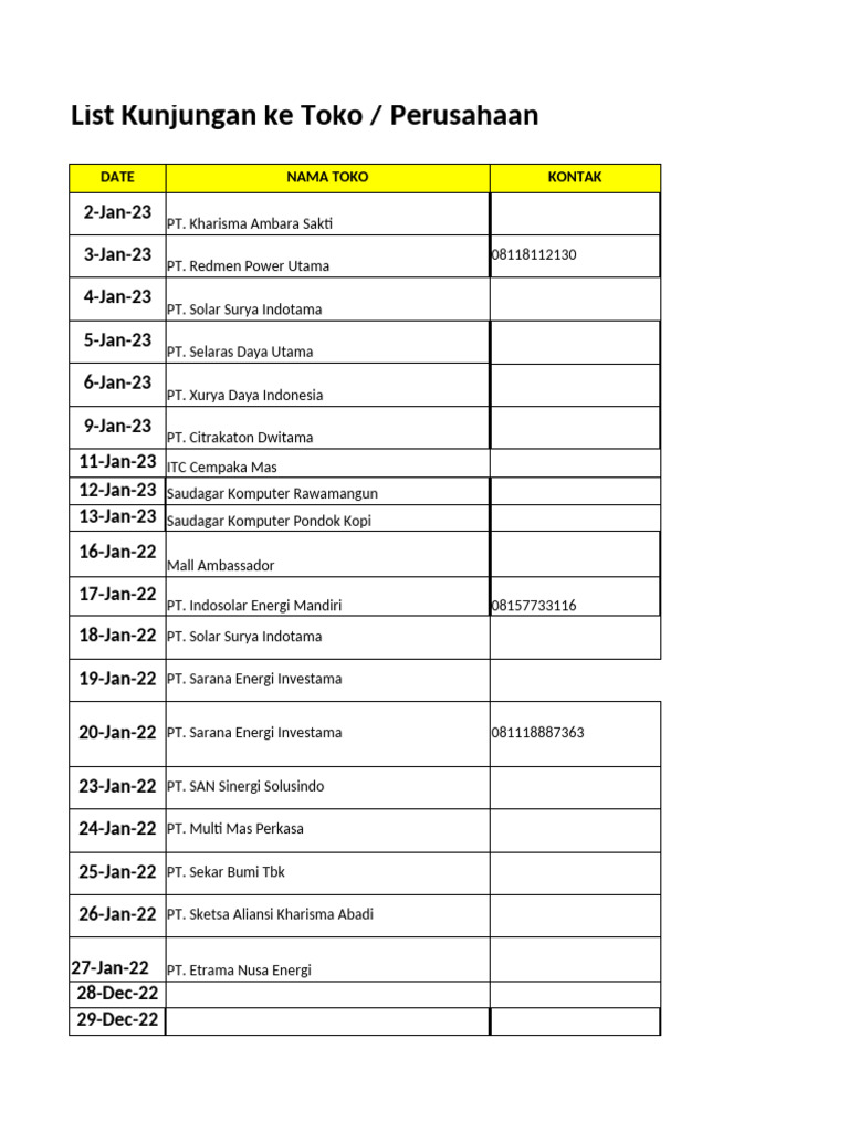 Visiting & Prospek Jan 2023 | PDF
