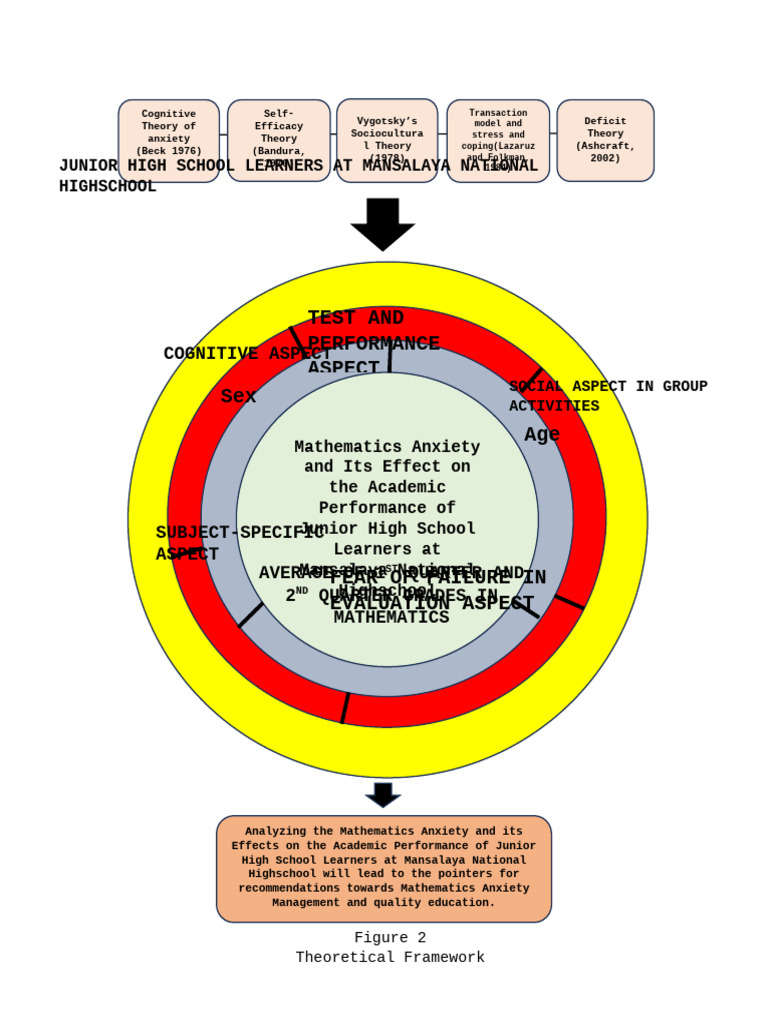 Theoritical Framework | PDF