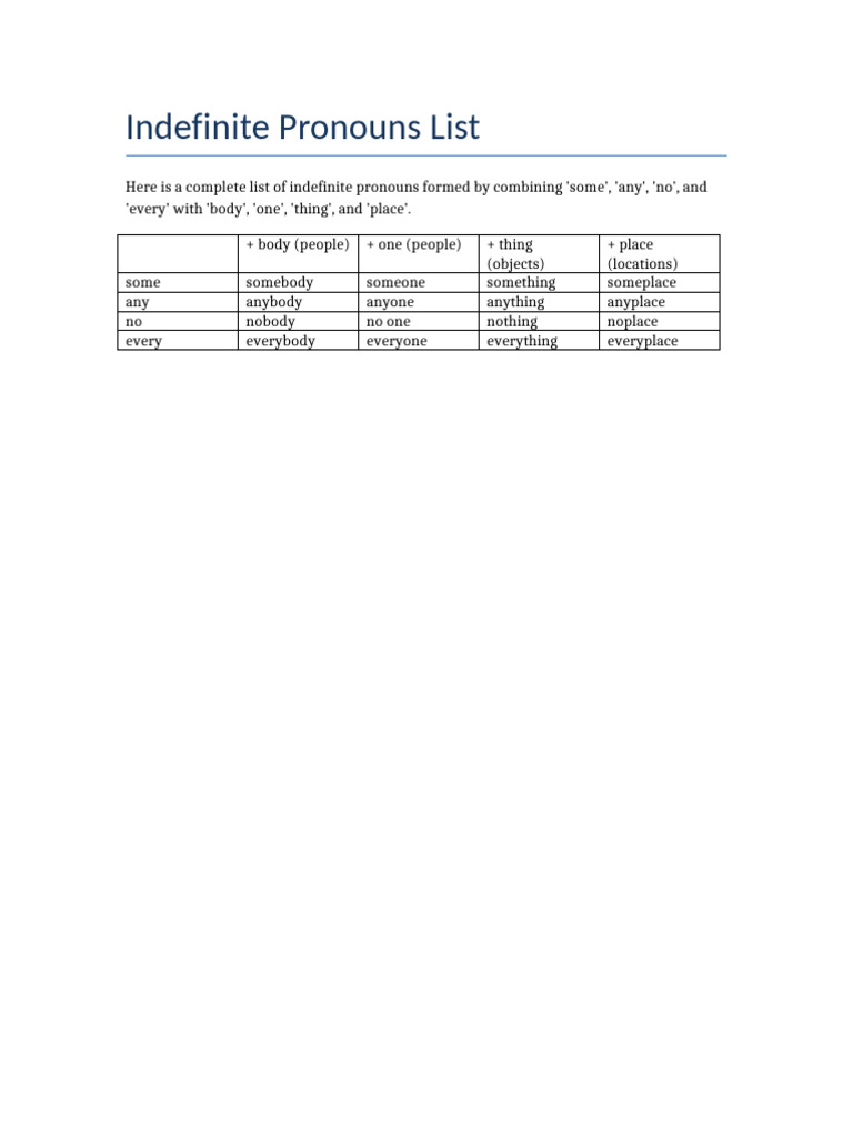Indefinite Pronouns List | PDF