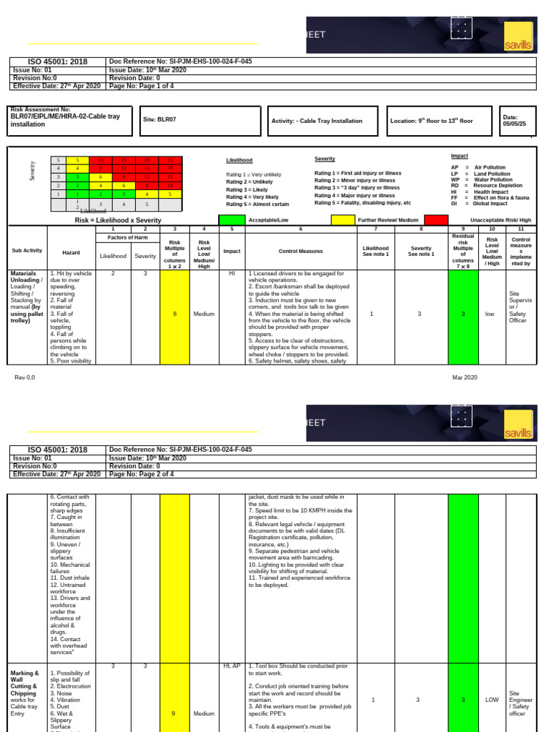 Cable Tray Installation Risk Assessment | PDF | Risk | Personal ...