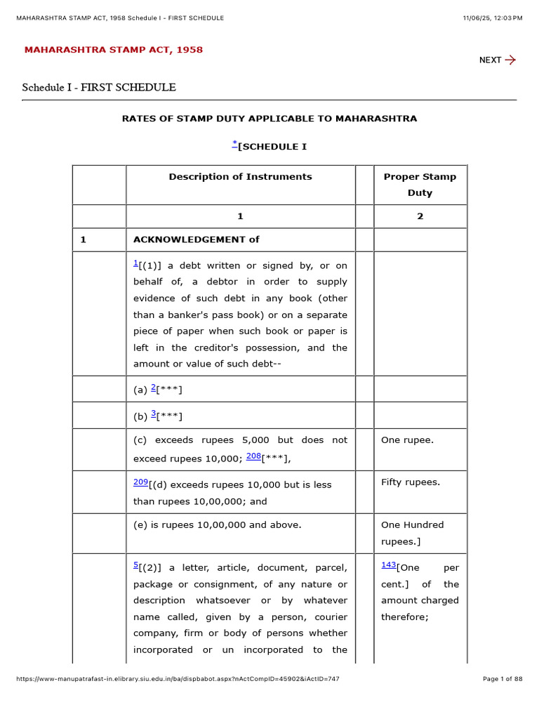 Schedule 1 - Maharashtra Stamp Act, 1958 | PDF | Affidavit | Debt