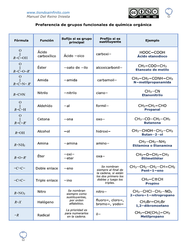 Jerarquía Grupos Funcionales en Química Orgánica | PDF