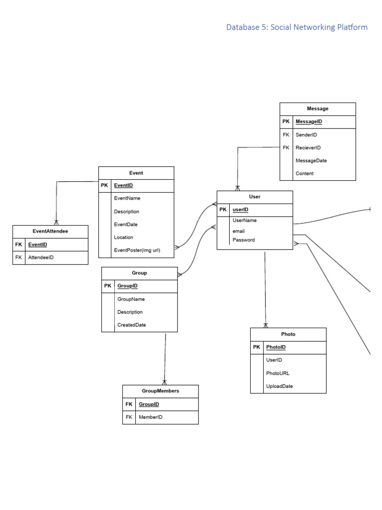 Untitled Diagram - Drawio | PDF | Software | Computing
