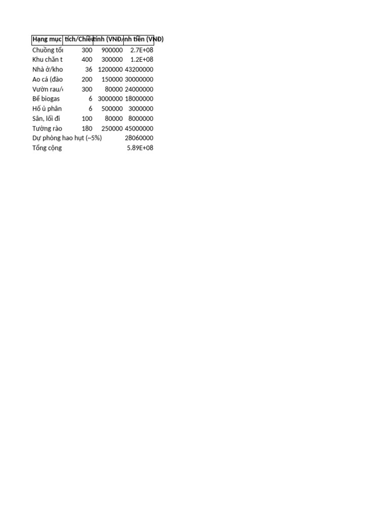 Chi Phi Xay Dung Trang Trai Tiet Kiem | PDF