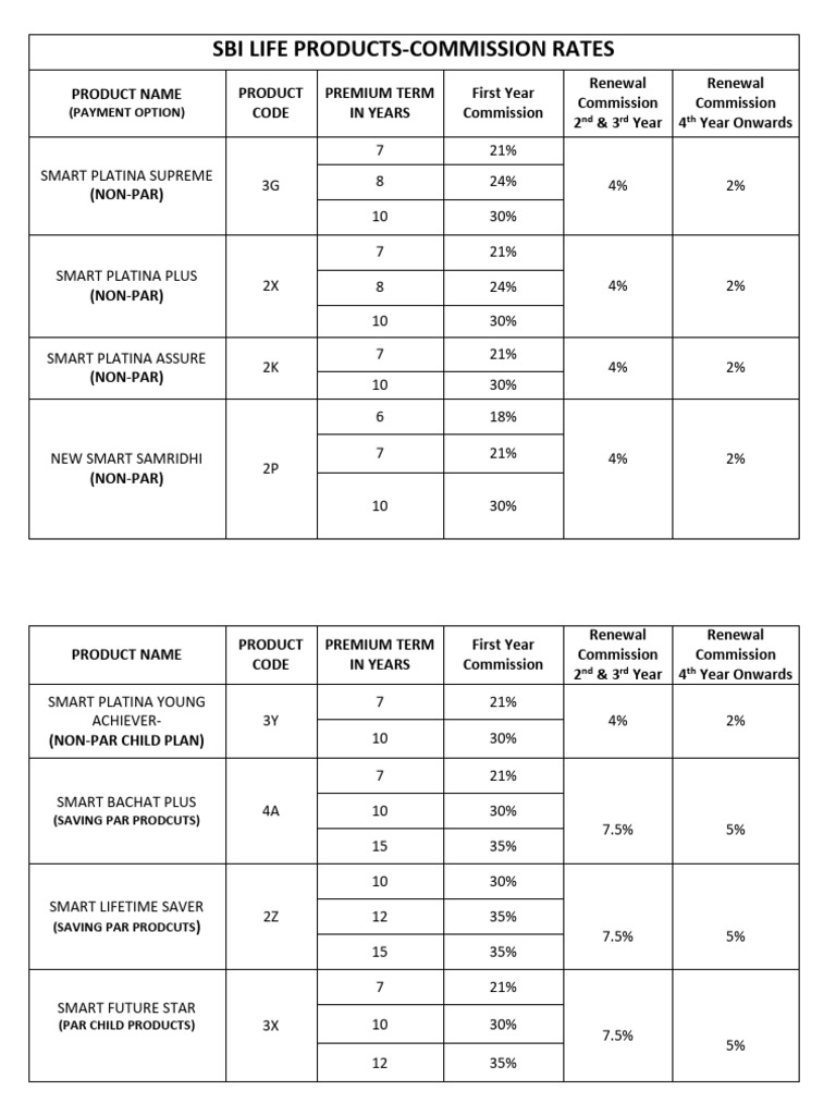 SBI Life Insurance Agent Commission Rates | PDF