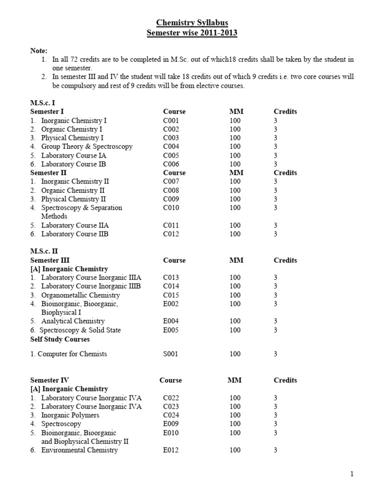 Chemistry Syllabus 2011-2013 Overview | PDF | Chemical Reactions ...