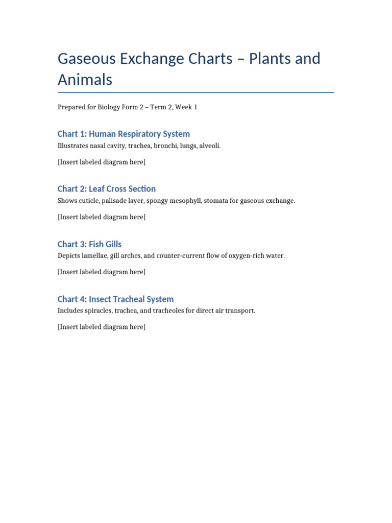 Gaseous Exchange Charts Pack | PDF