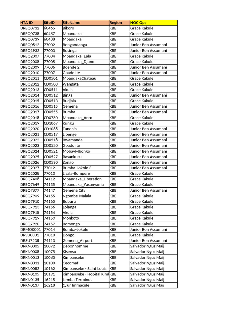 Incident KBE 1 | PDF