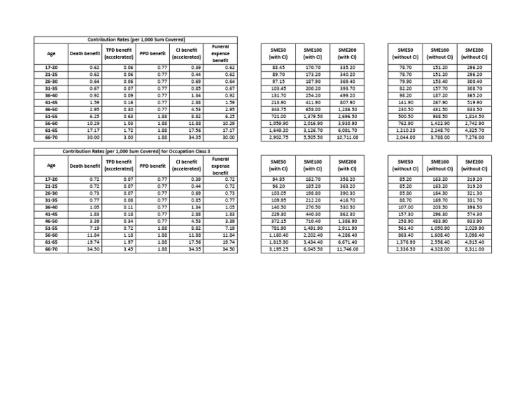 FWD Group Protection Plan Contribution Table | PDF
