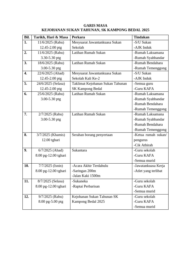 Timeline Sukan SKKB-1 | PDF