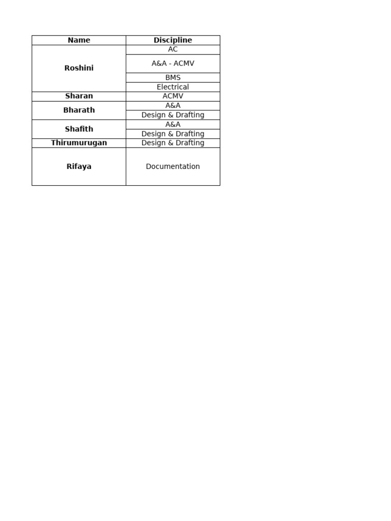 Work Schedule | PDF