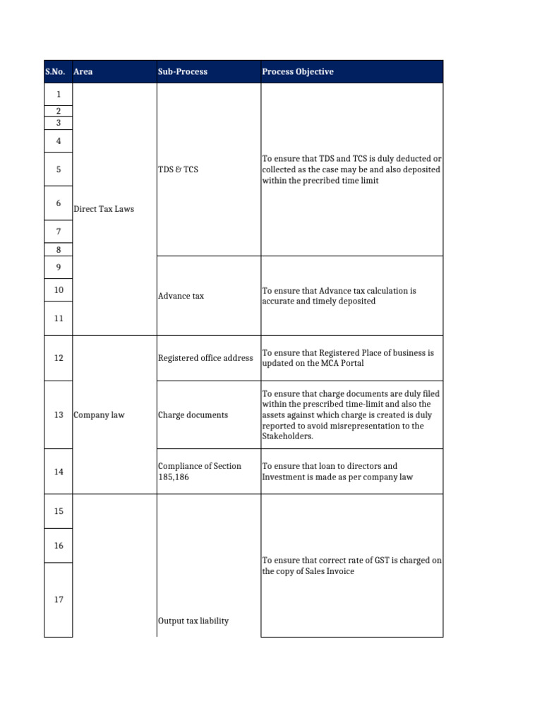 Statutory Compliances Process Checklist | PDF | Taxes | Receipt